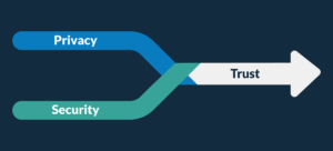 Privacy vs. Security: Why the Difference Matters for Trust in ...